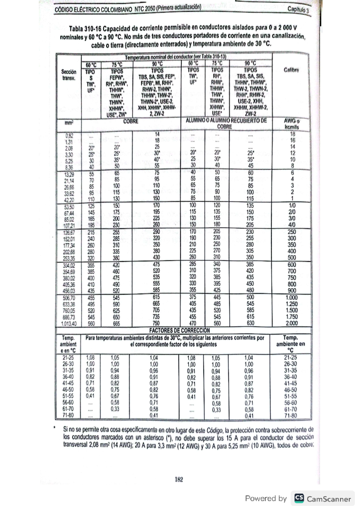 Cap. 3: Tabla de Capacidad de Corriente NTC 2050 (Tabla 310-16) - Studocu
