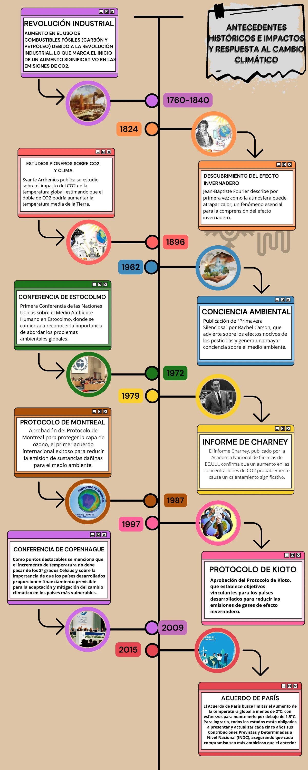 Rubrica linea de tiempo CC - Rúbrica para evaluar la línea del tiempo ...