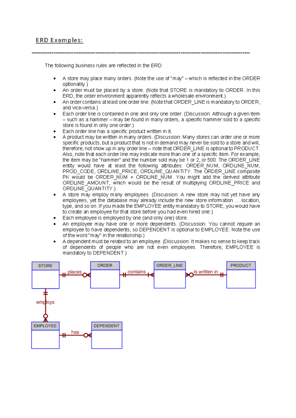 Erd & Eerd Examples For Business Rules Analysis (cs101) - Studocu
