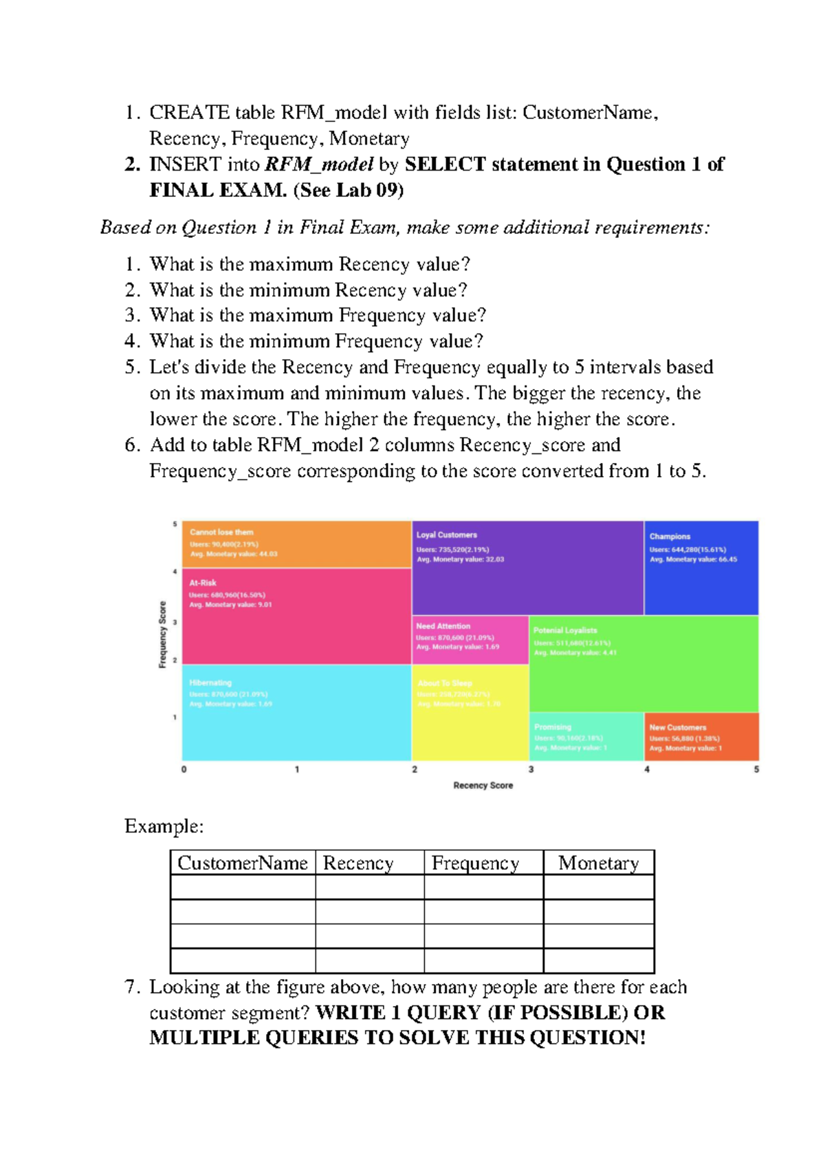 RFM- Advance - lorem ipsum - CREATE table RFM_model with fields list ...