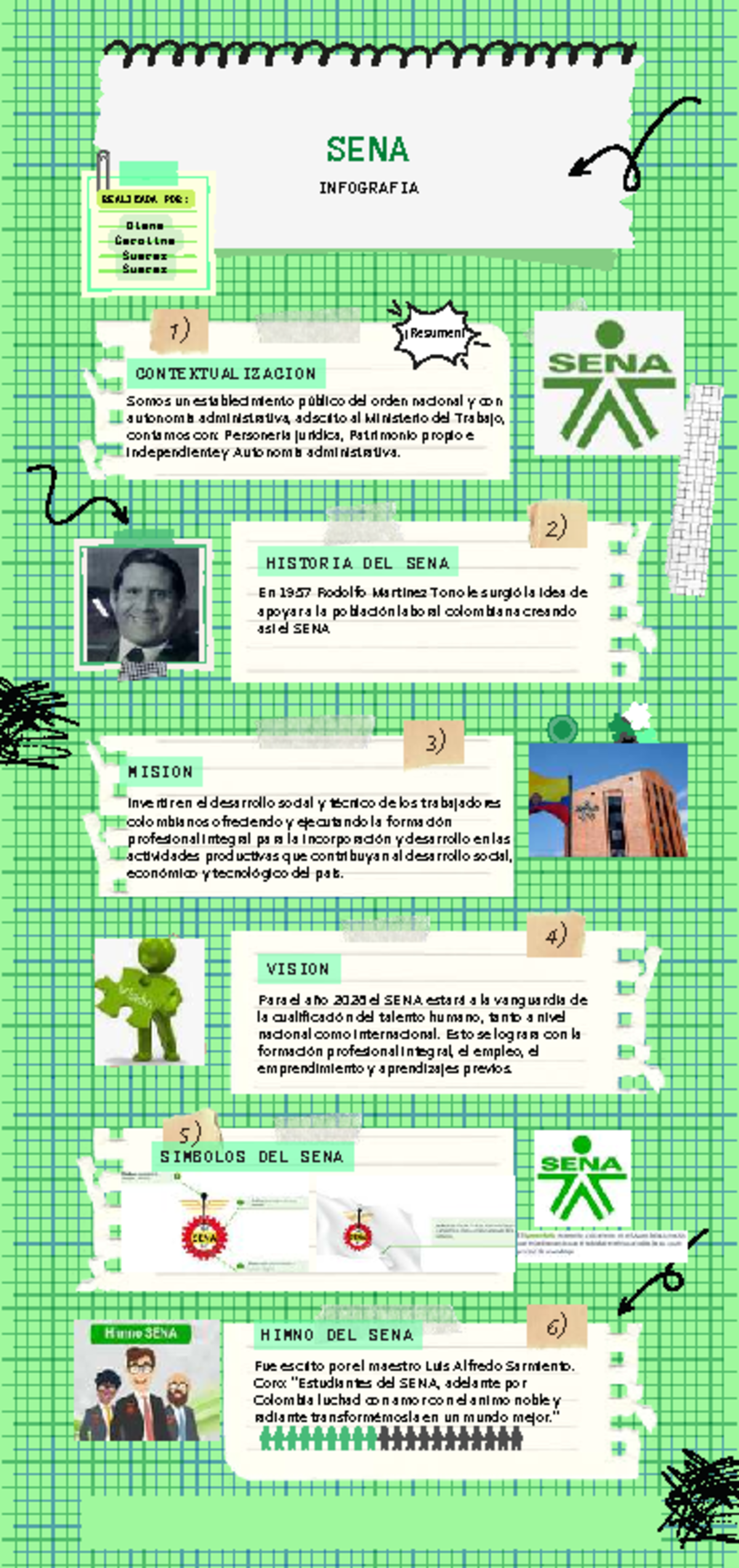 Infografía sobre el SENA: Historia, Misión y Visión 2026 - Studocu