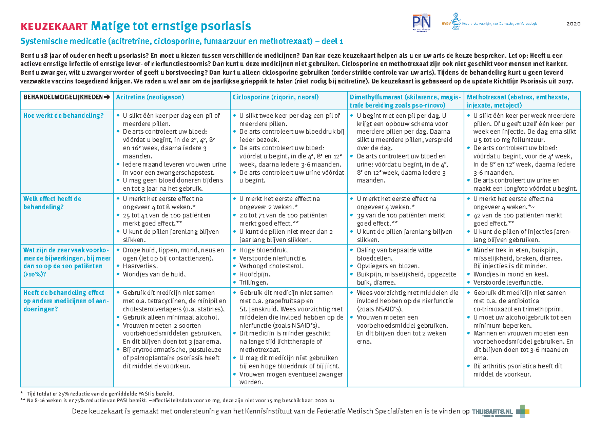 Keuzekaart voor Systemische Medicatie bij Psoriasis (2022) - Studeersnel