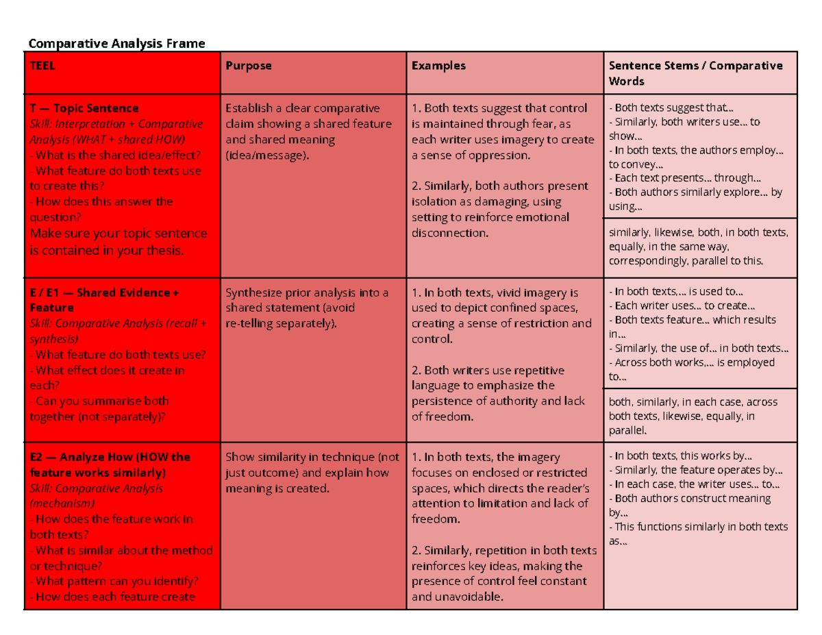 Comparative Analysis Frame: TEEL Structure & Techniques in Texts - Studocu