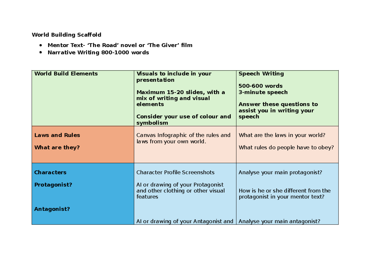 Year 9 Dystopian World Building Scaffold: Narrative Elements & Analysis ...