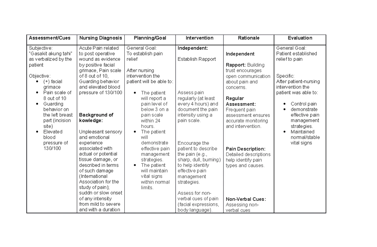 NUR-202: Comprehensive Guide to Wound Care and Management Strategies ...