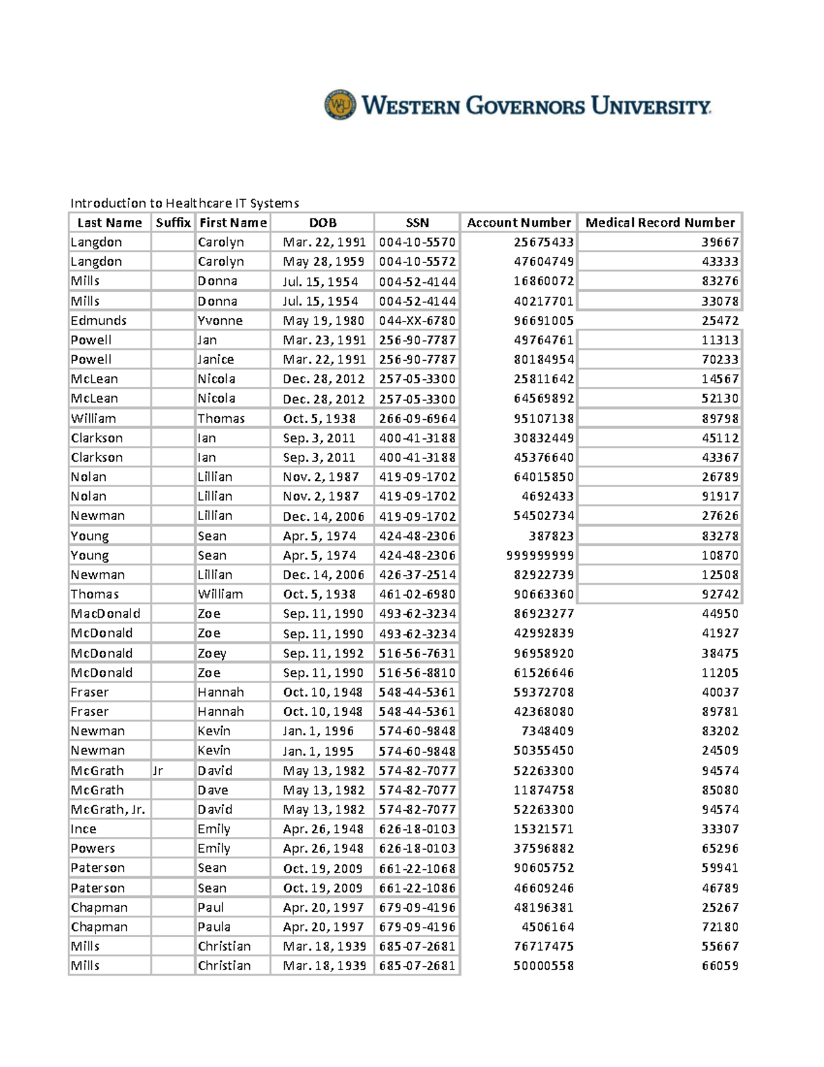 Master Patient Index - Material to help write Task #3 - Last Name ...