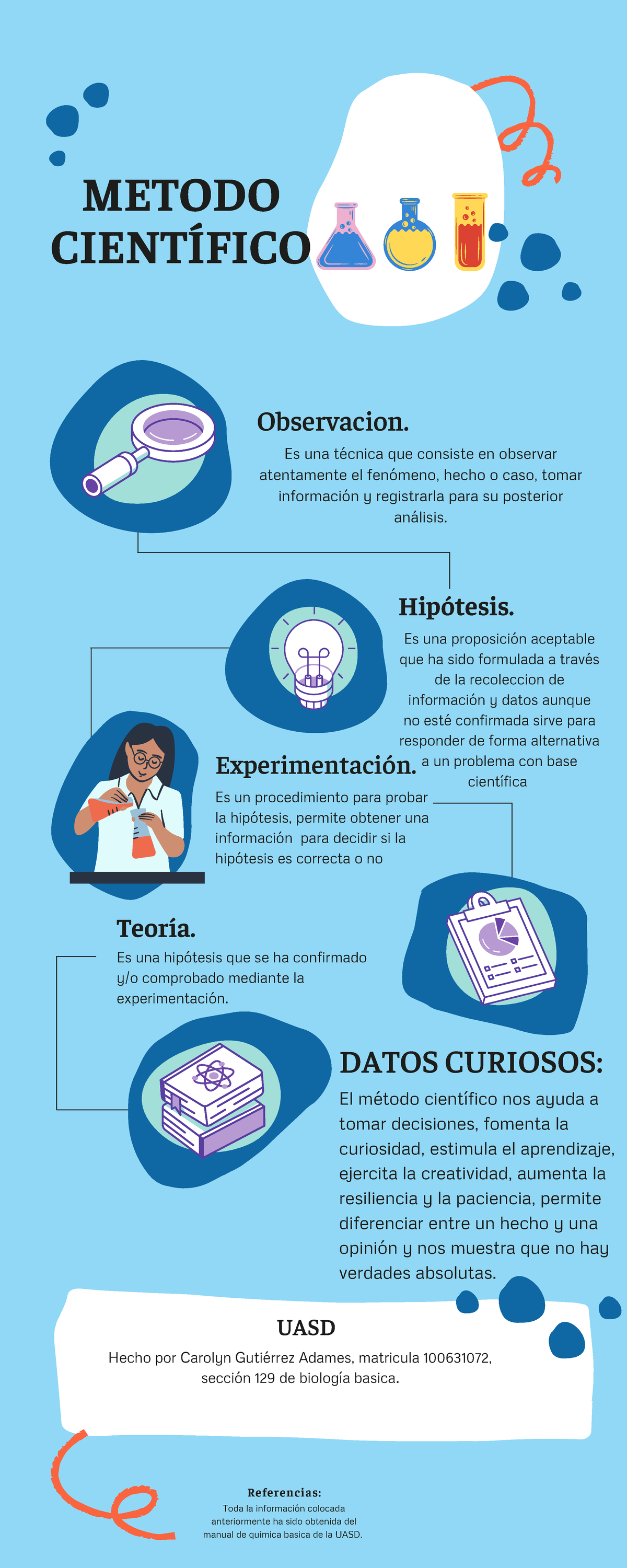 Pasos Del Metodo Cientifico Buscar Con Google Biologia