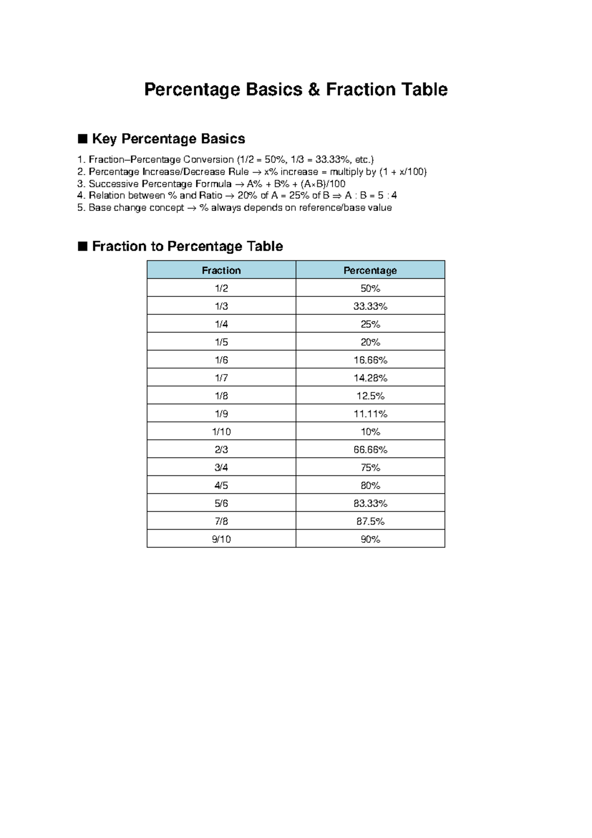 Percentage Basics - Yeah fr - Percentage Basics & Fraction Table n Key ...