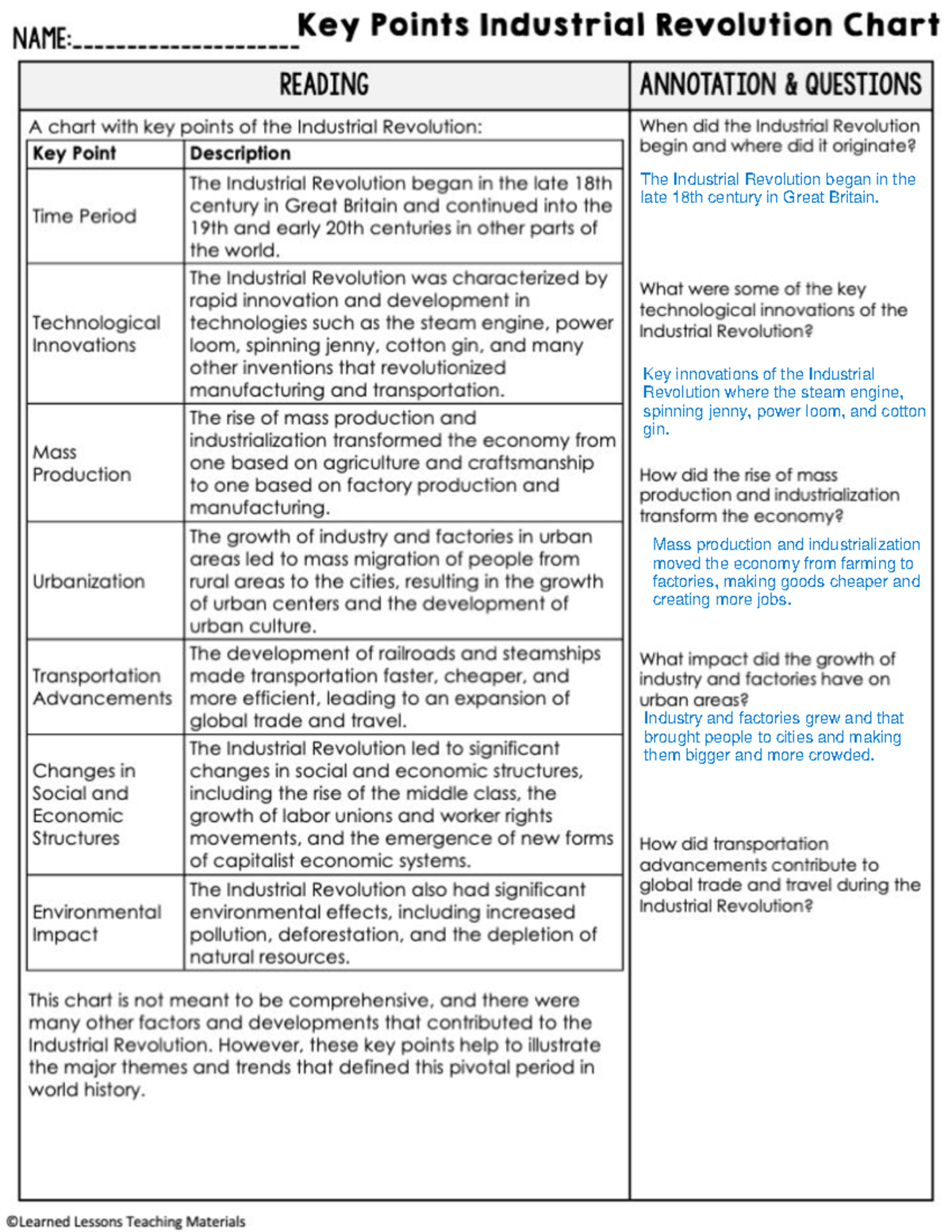 Copy of Industrial Rev Close Reading Dbqgoogle - hrm 101 - Studocu