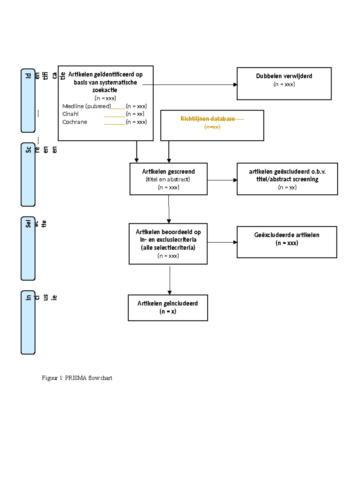 Voorbeeld Prisma flowchart LS Nederlands - Figuur 1: PRISMA flow chart ...