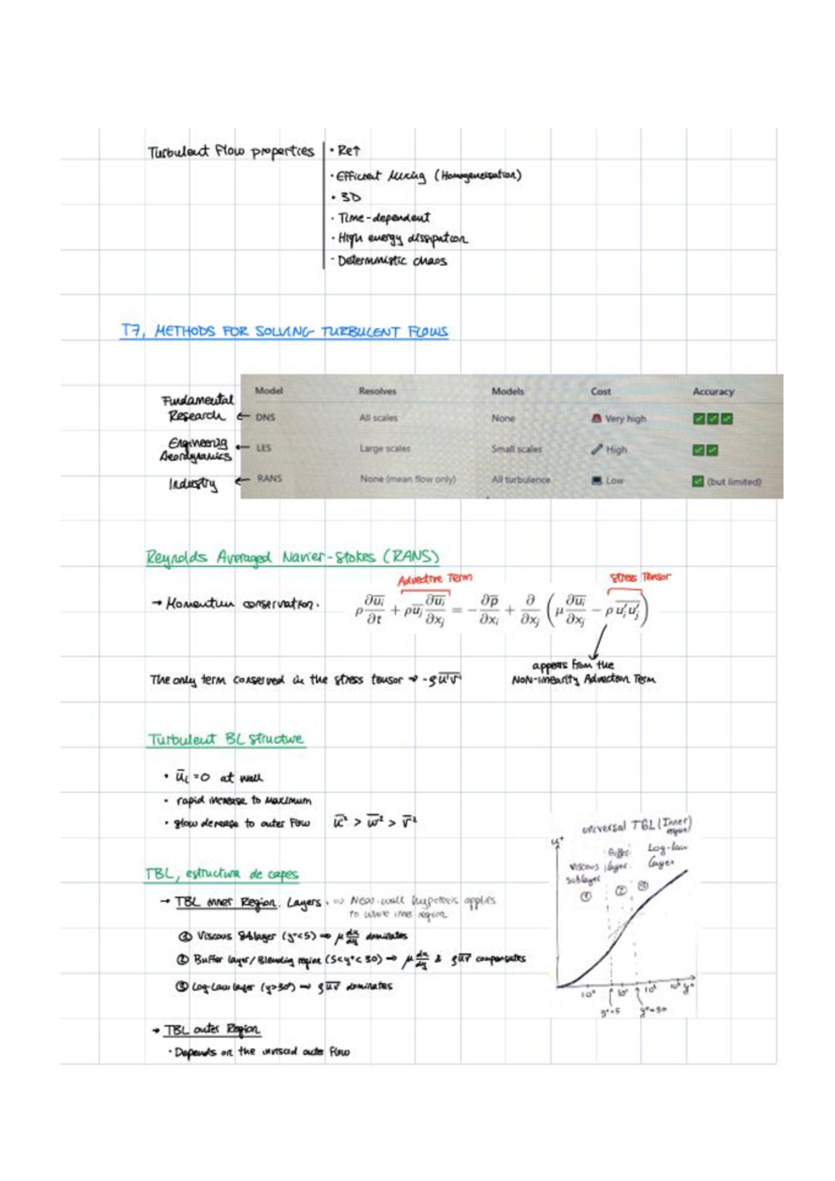 Aer 3 - Turbulent Flow Properties and Methods for Solving Turbulent ...