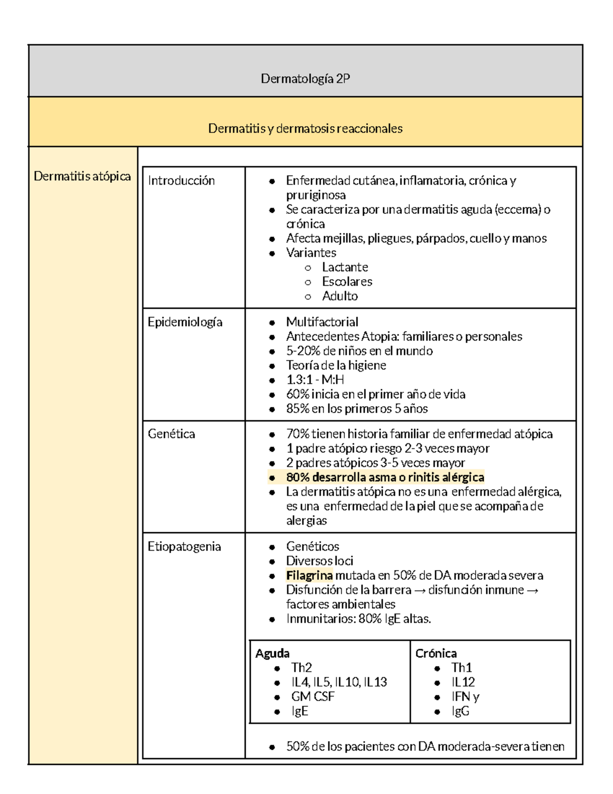 Dermatología 2P: Dermatitis y Dermatosis - 2º Parcial - Studocu