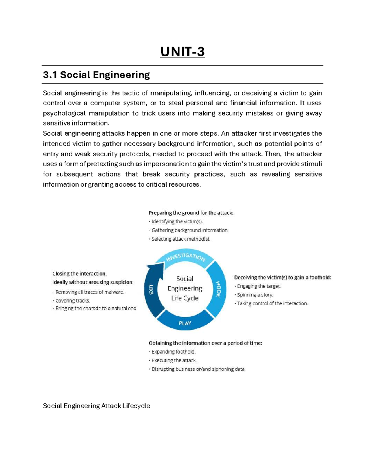 Cyber Security Unit 3: Social Engineering and Cyber Criminals Insights ...