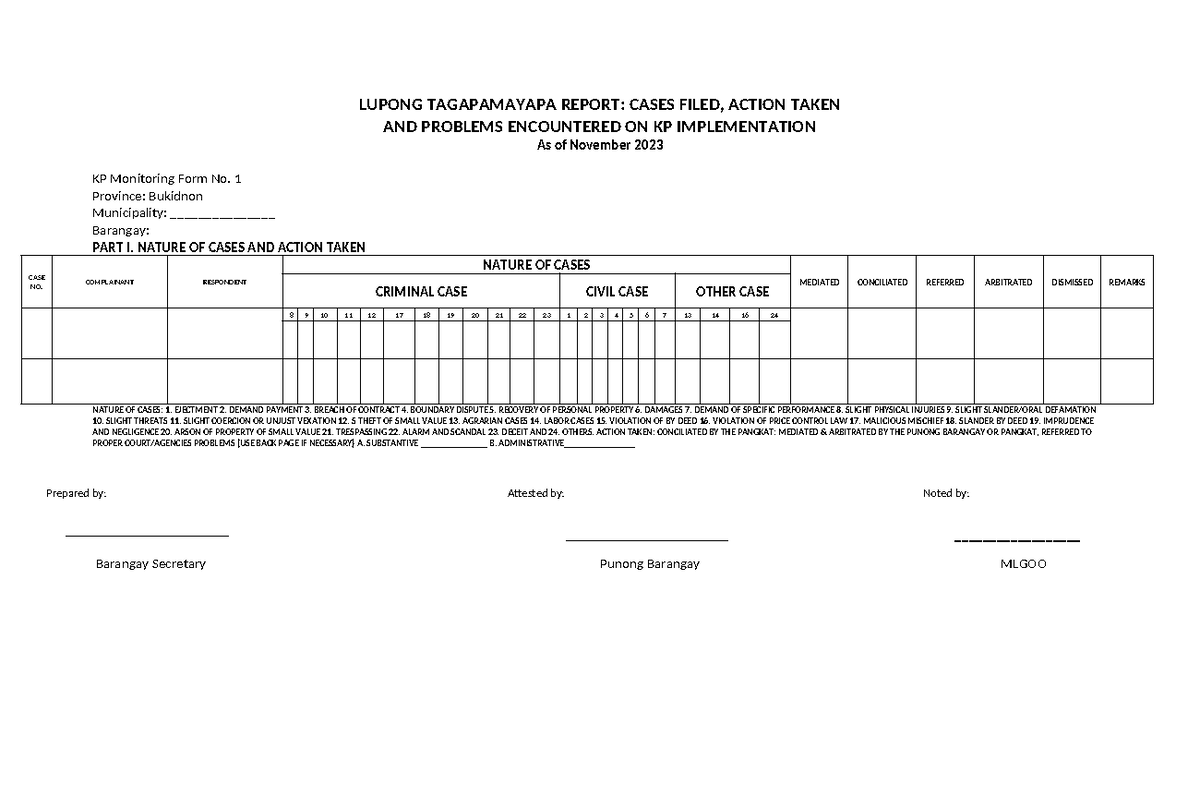 KP Report: Cases Filed and Actions Taken in Katarungang Pambarangay ...