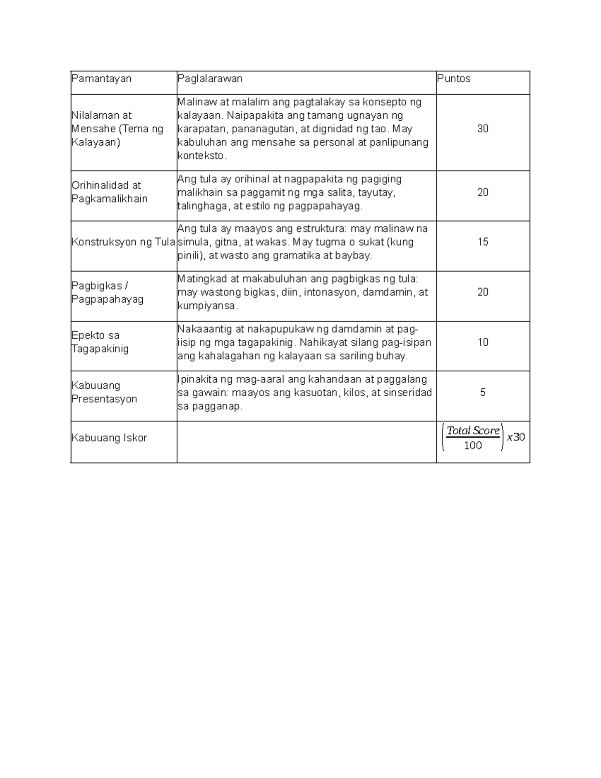 Pamantayan sa Pagguhit ng Poster at Paggawa ng Tula sa ESP - Studocu