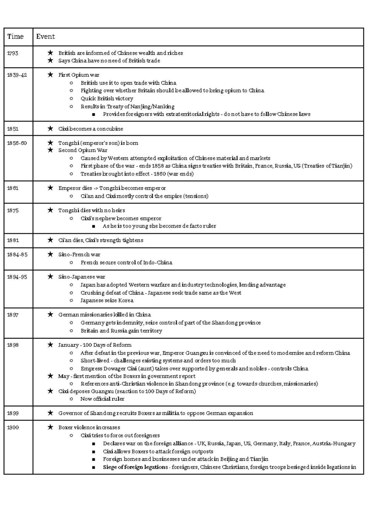 Prelim Modern History Summary Notes - Boxer Rebellion Analysis - Studocu