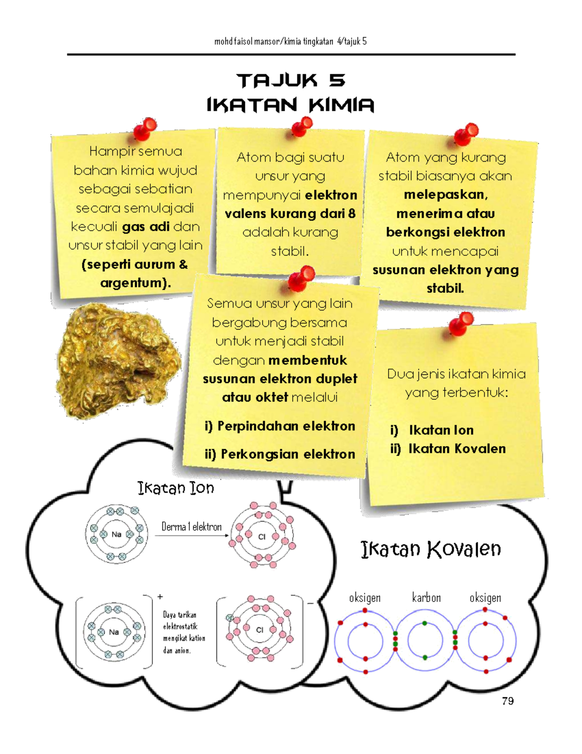 Nota Kimia Tingkatan 4 Bab 5 - TAJUK 5 ikatan Kimia Atom bagi suatu ...