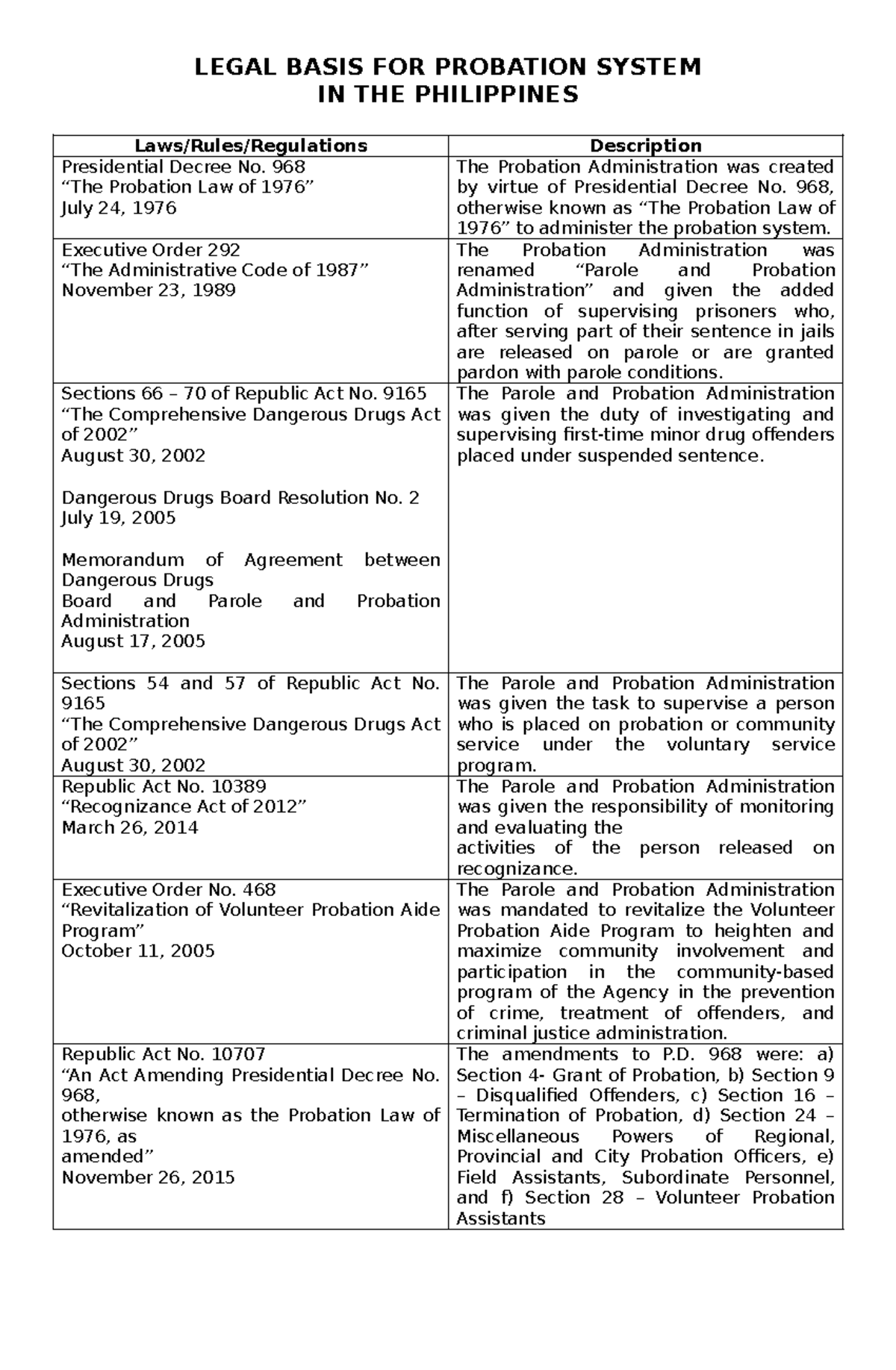 Probation System Overview: Legal Framework & Omnibus Rules - Studocu