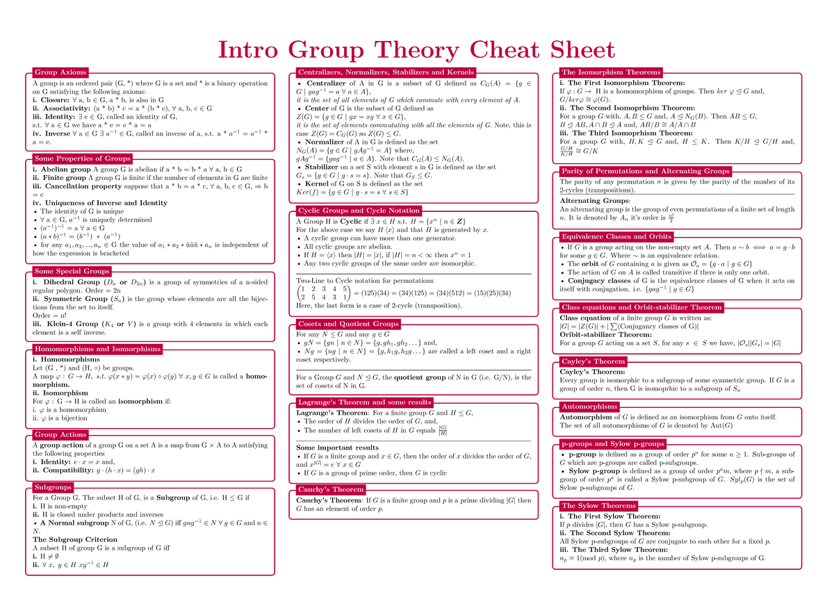 Group Theory Cheat Sheet: Essential Axioms and Properties Explained ...