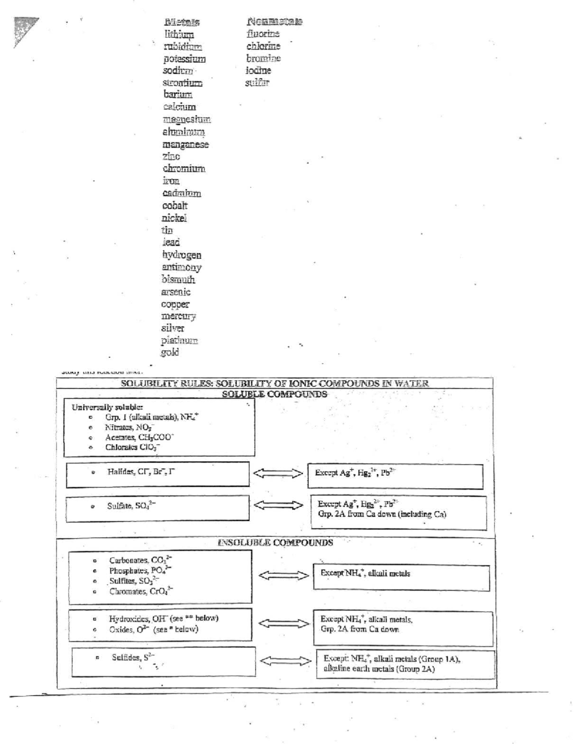 Activity Series and Solubility Rules for Ionic Compounds - ICILI - Studocu