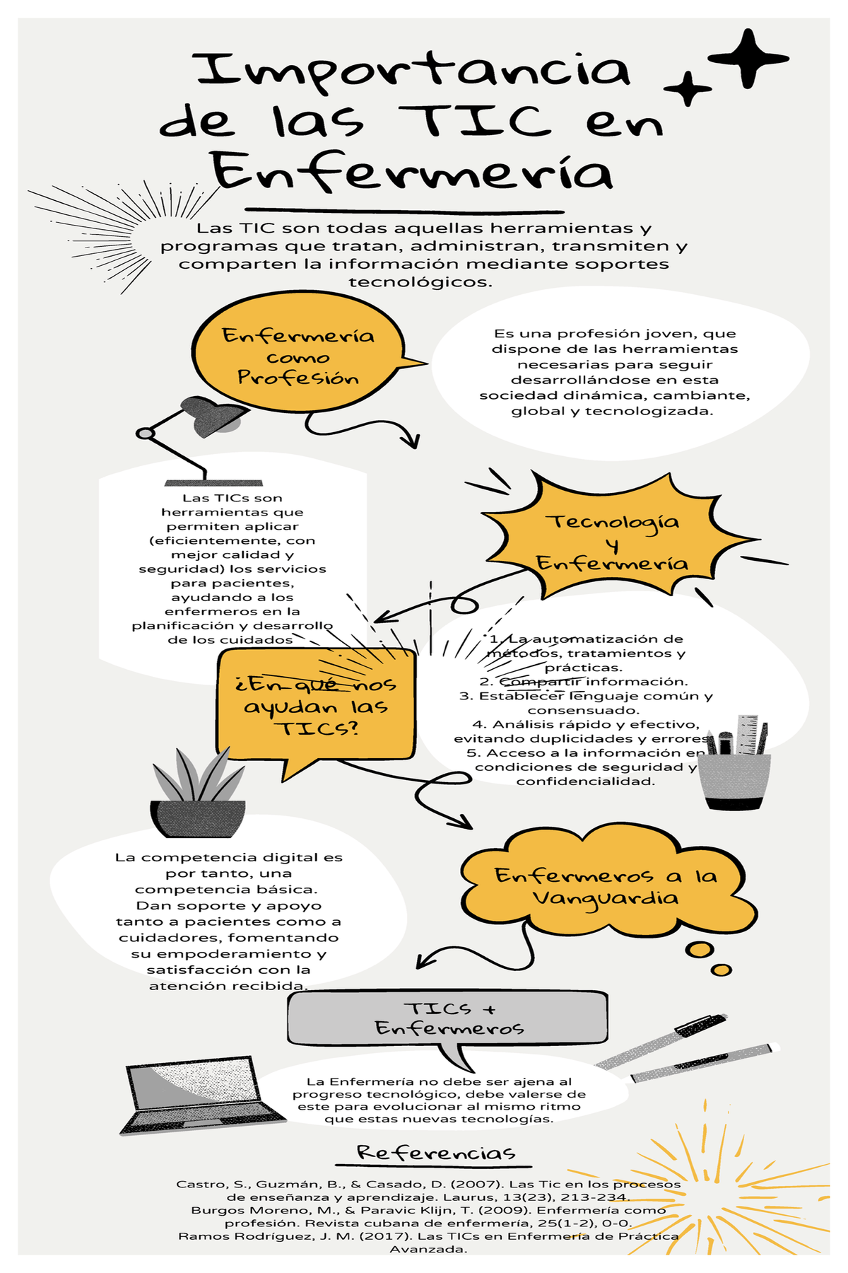 Aficheinfo - repaso - Importancia de las TIC en Enfermería Las TIC son ...