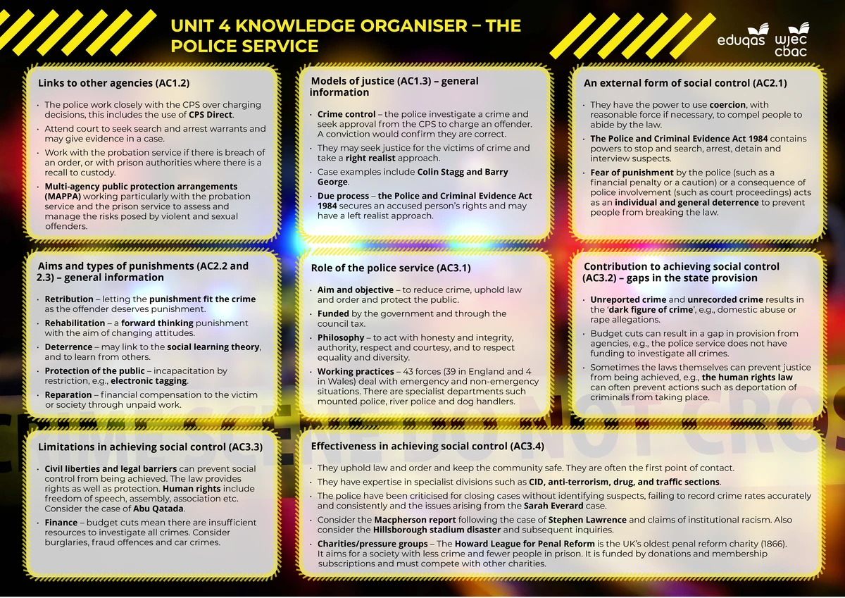 Unit 4 Judiciary - UNIT 4 KNOWLEDGE ORGANISER –UNIT 4 KNOWLEDGE ...