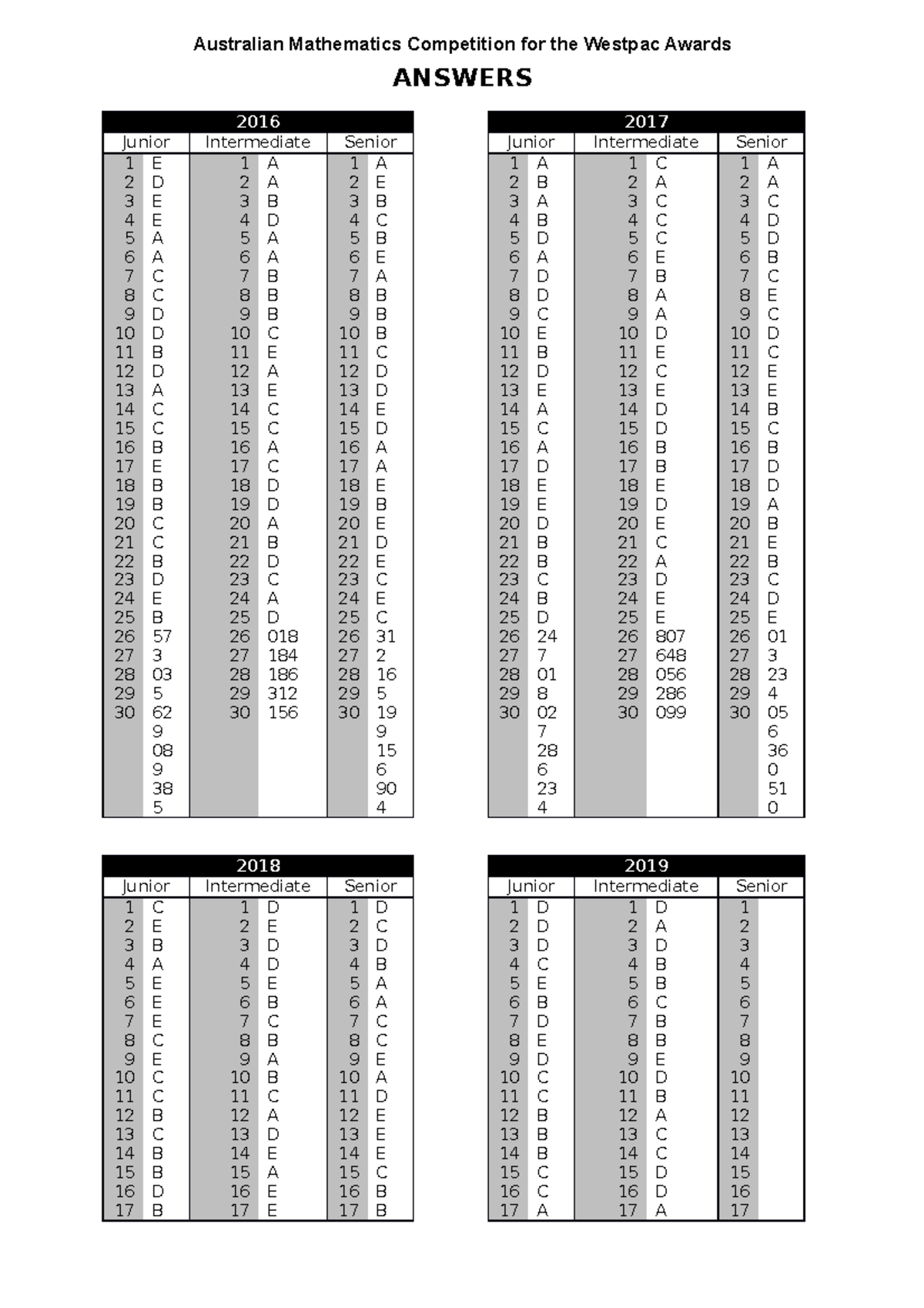 AMC 2016-2019 Solutions: Australian Mathematics Competition Answers ...