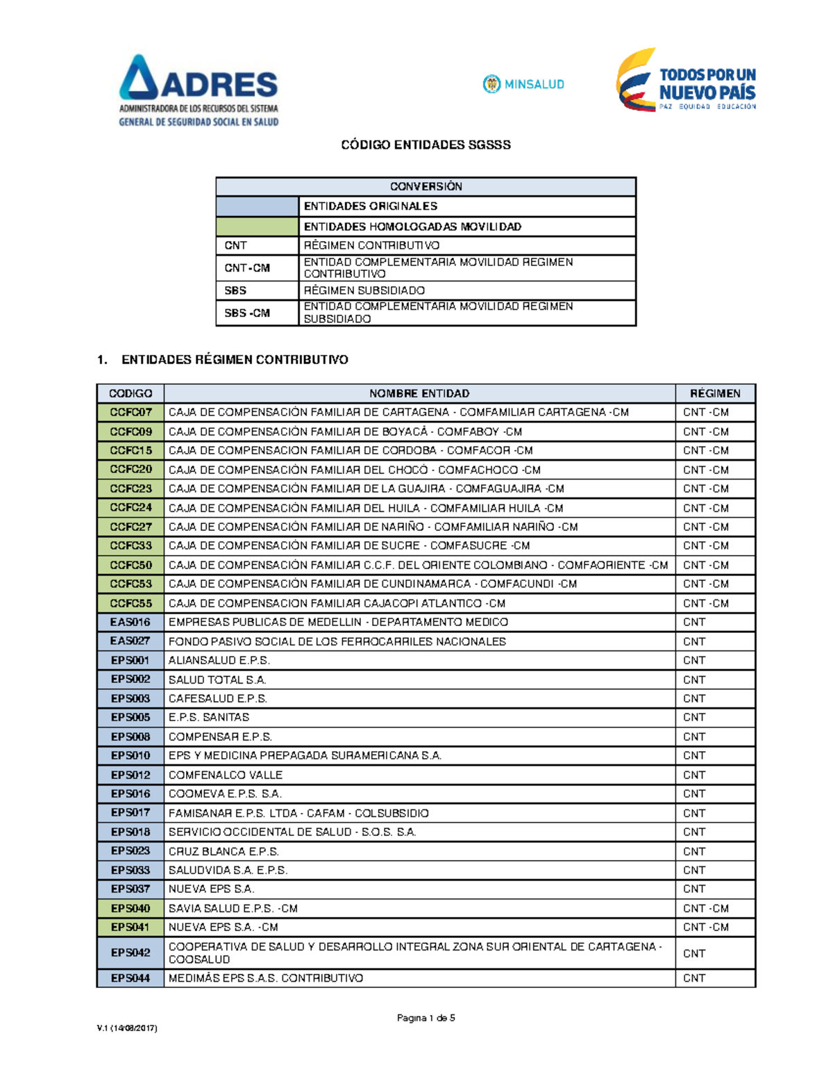 Códigos de Entidades de Salud EPS en Colombia: Régimen Contributivo y Subsidiado - Studocu