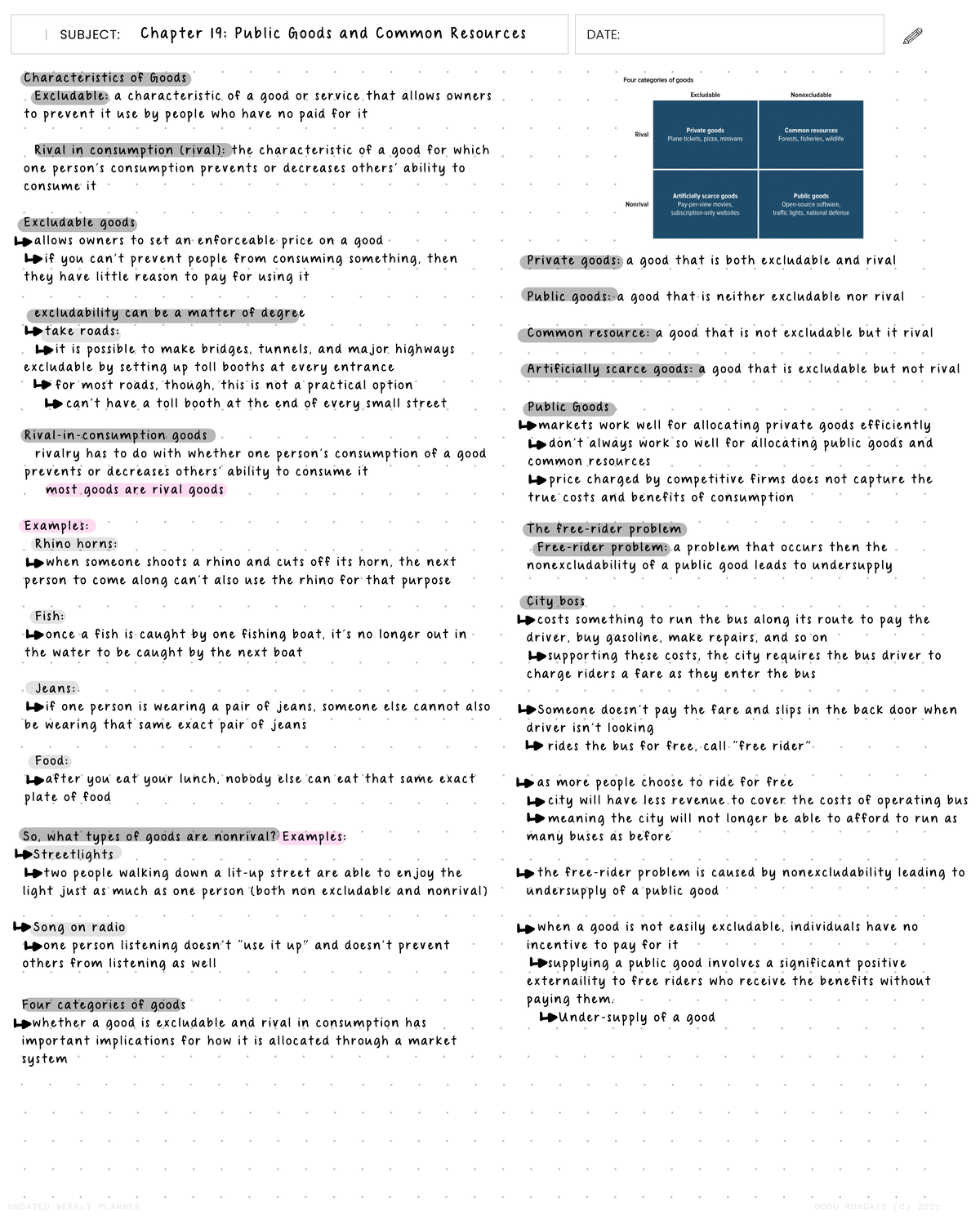 Chapter 19 Public Goods and Common Resources - 2 0 2 1 - 2 2 AUG SEP ...