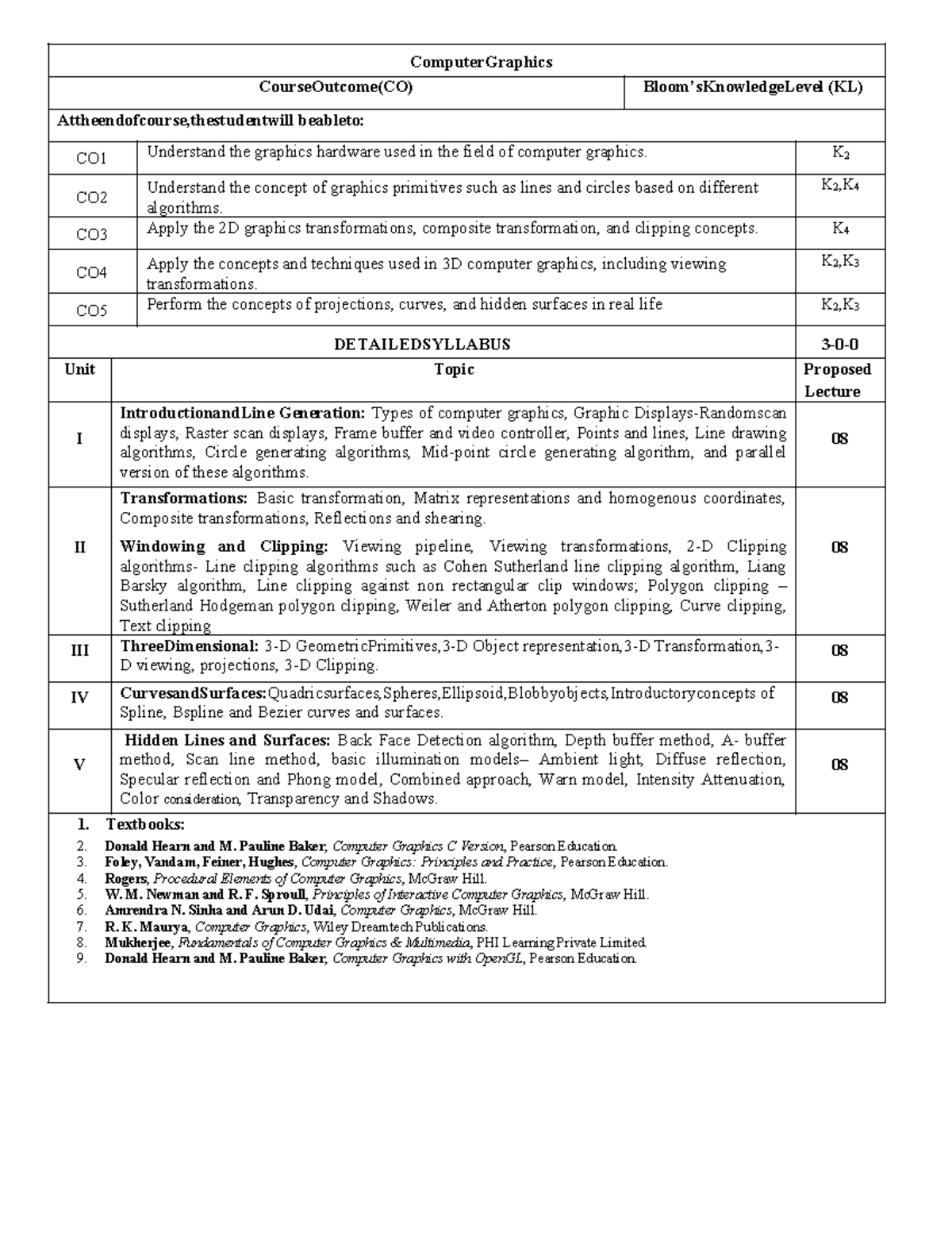 Computer Graphics Course Outcomes (CO) - Notes (KL) - Studocu