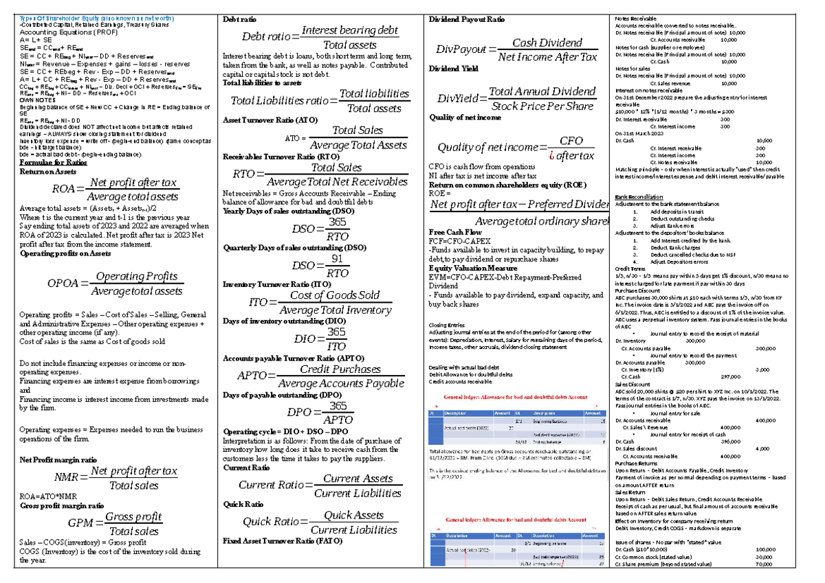 ACC1701 Cheat Sheet: Understanding Shareholder Equity & Accounting ...
