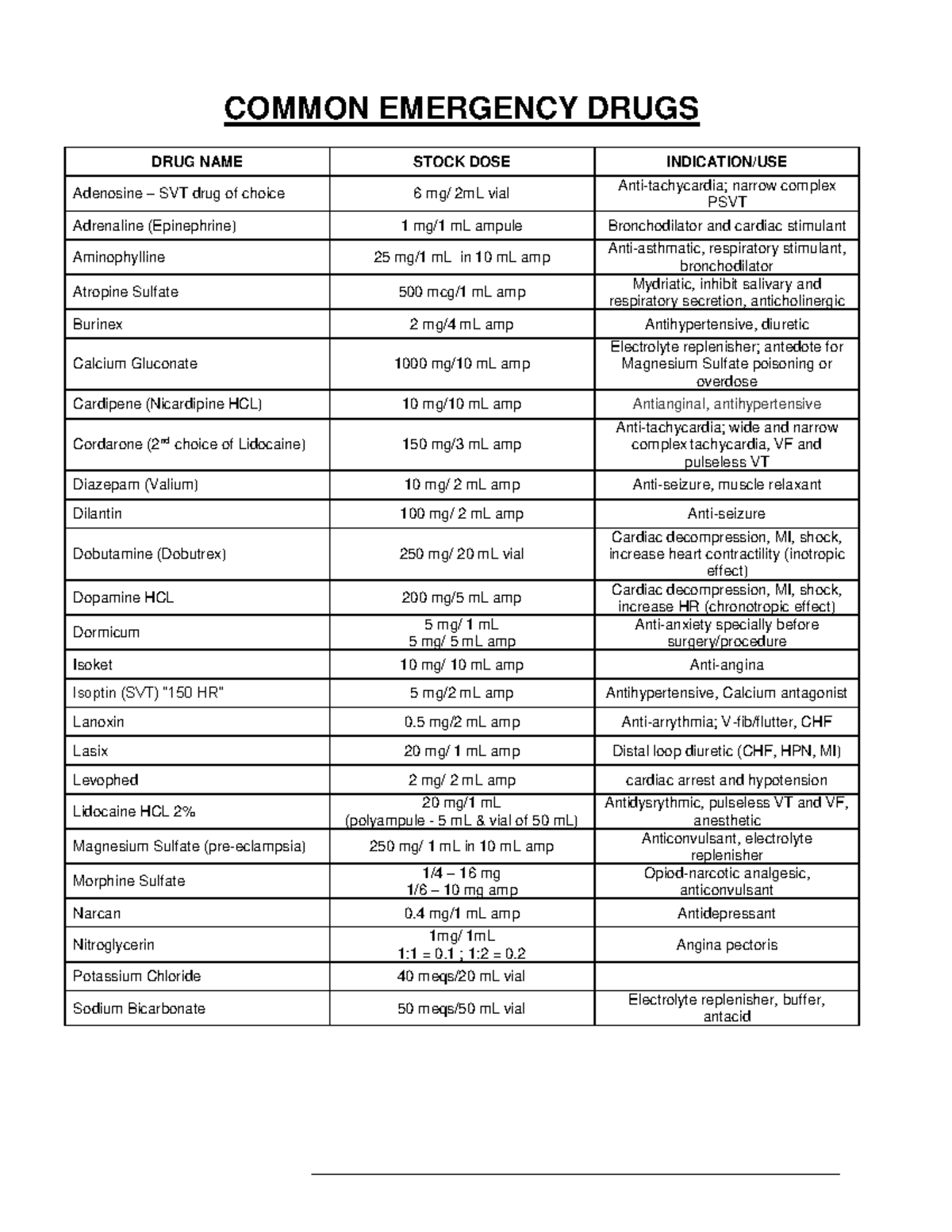 Common Emergency Drugs: Key Medications and Dosages for Emergencies ...
