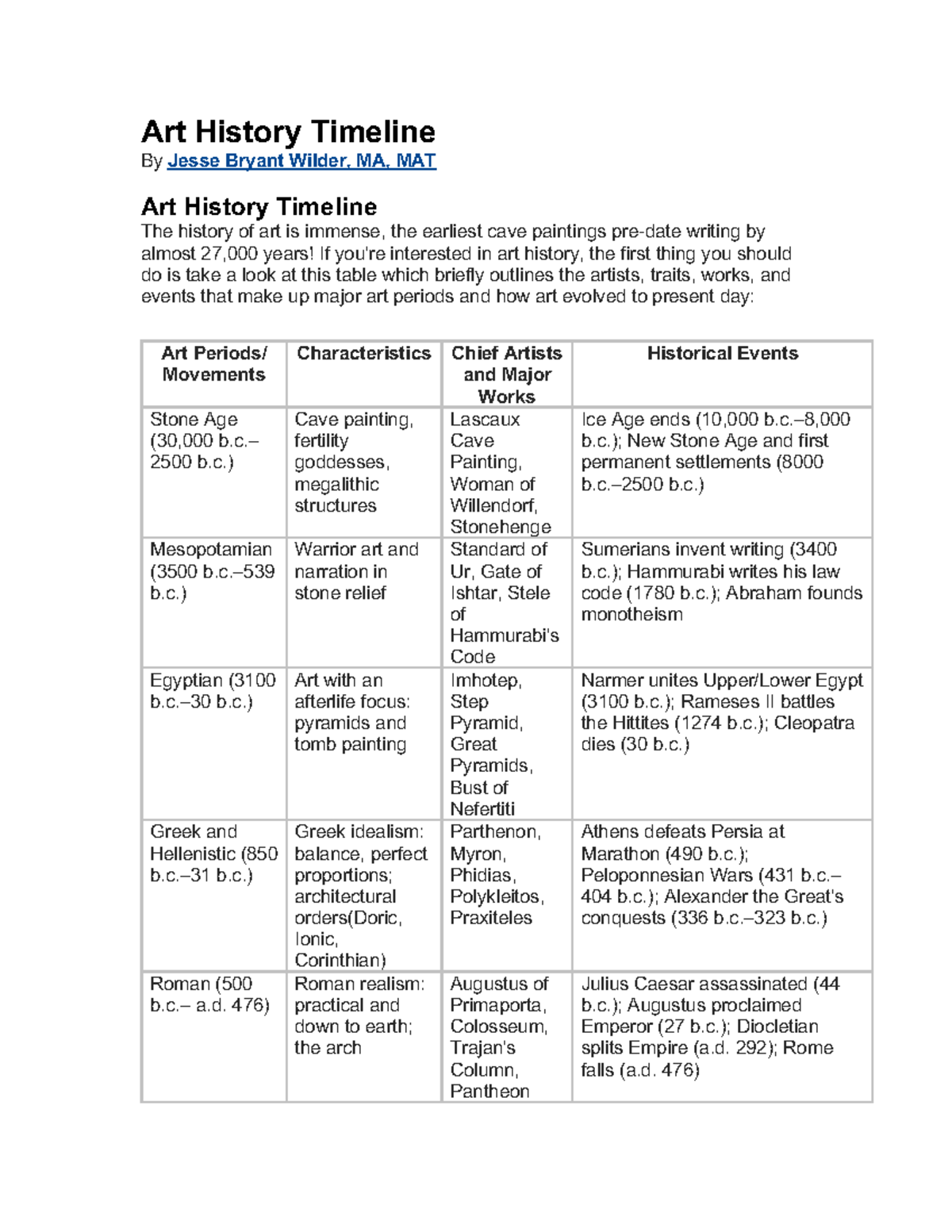 Art History Timeline Overview (6. Art History) - Studocu