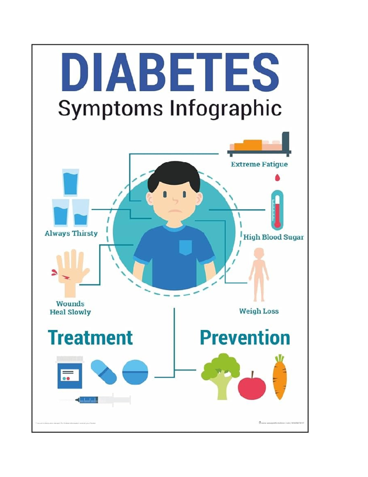 Diabetes Mellitus 101: Understanding Global Impact and Management ...