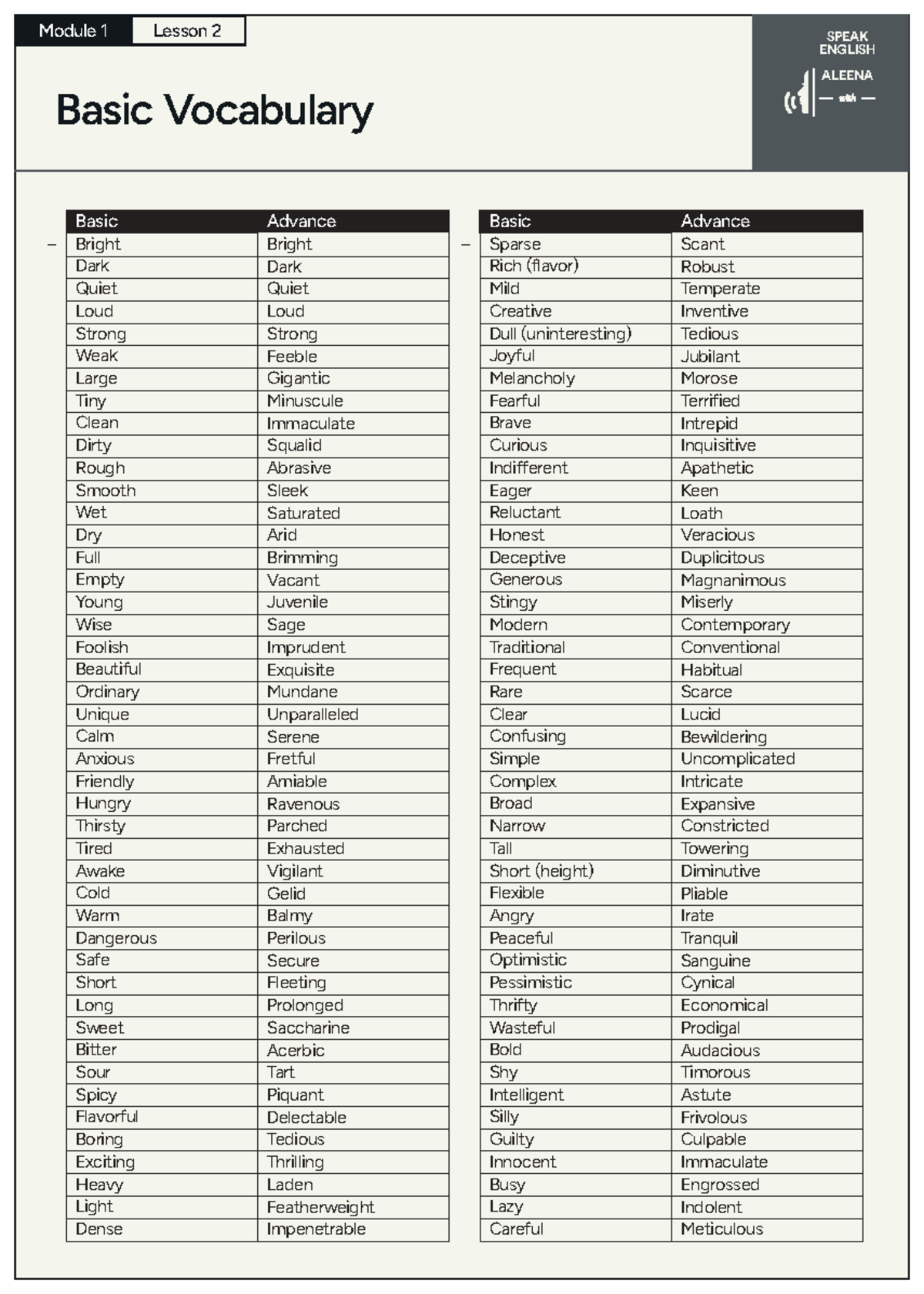M01 L02 Basic Vocabulary: Essential Words and Their Meanings - Studocu