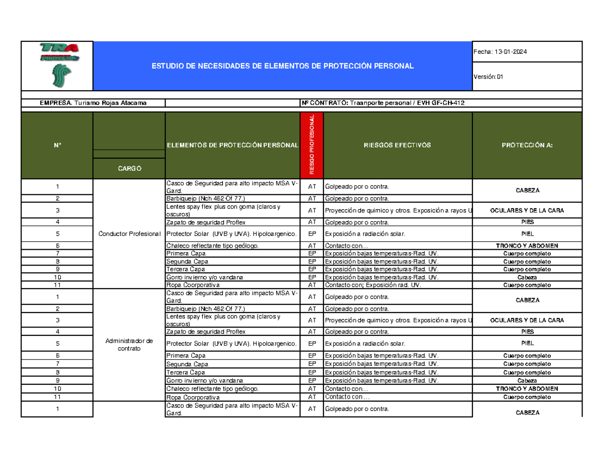 Estudio de necesidad de epp - Fecha: 13-01- Versión: CARGO 1 Casco de ...