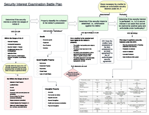UCC Article 9 Cheat Sheet - Article 9 Secured Transaction Process ...