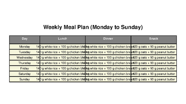 Weekly Meal Plan: Lunch, Dinner & Snacks (Mon-Sun) - Studocu