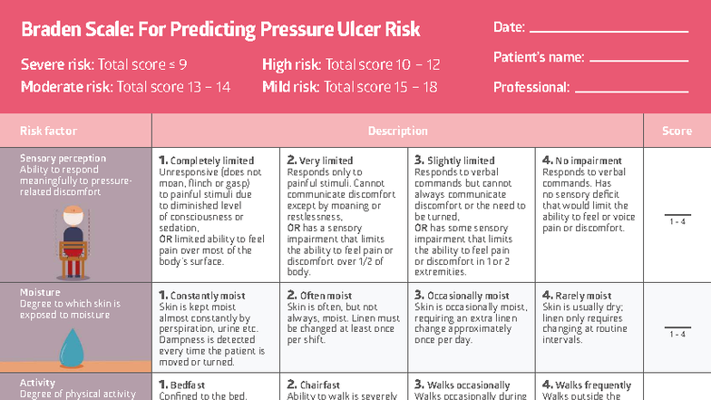 Braden Scale for Predicting Pressure Ulcer Risk (ML1350) - Studocu