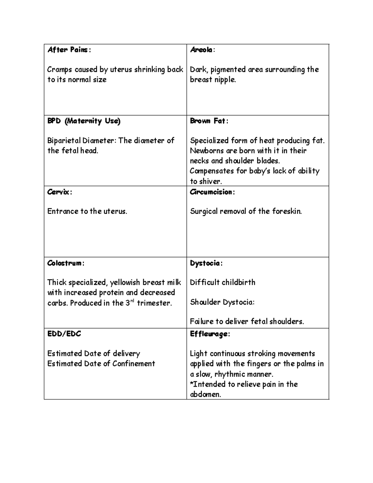 Maternity Flash Cards - practice work - After Pains: Cramps caused by ...