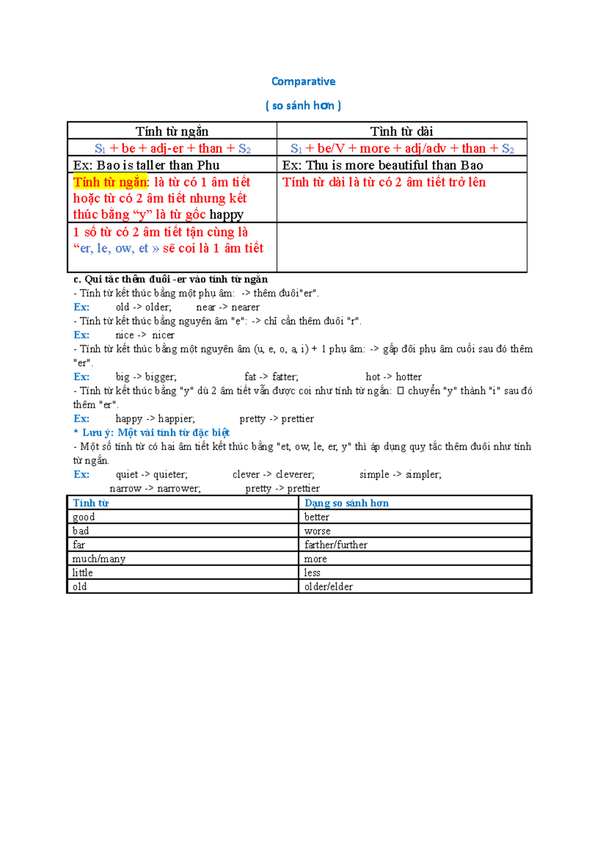 Comparative grammar - Comparative ( so sánh h ơn ) Tính từ ngắn Tình từ ...