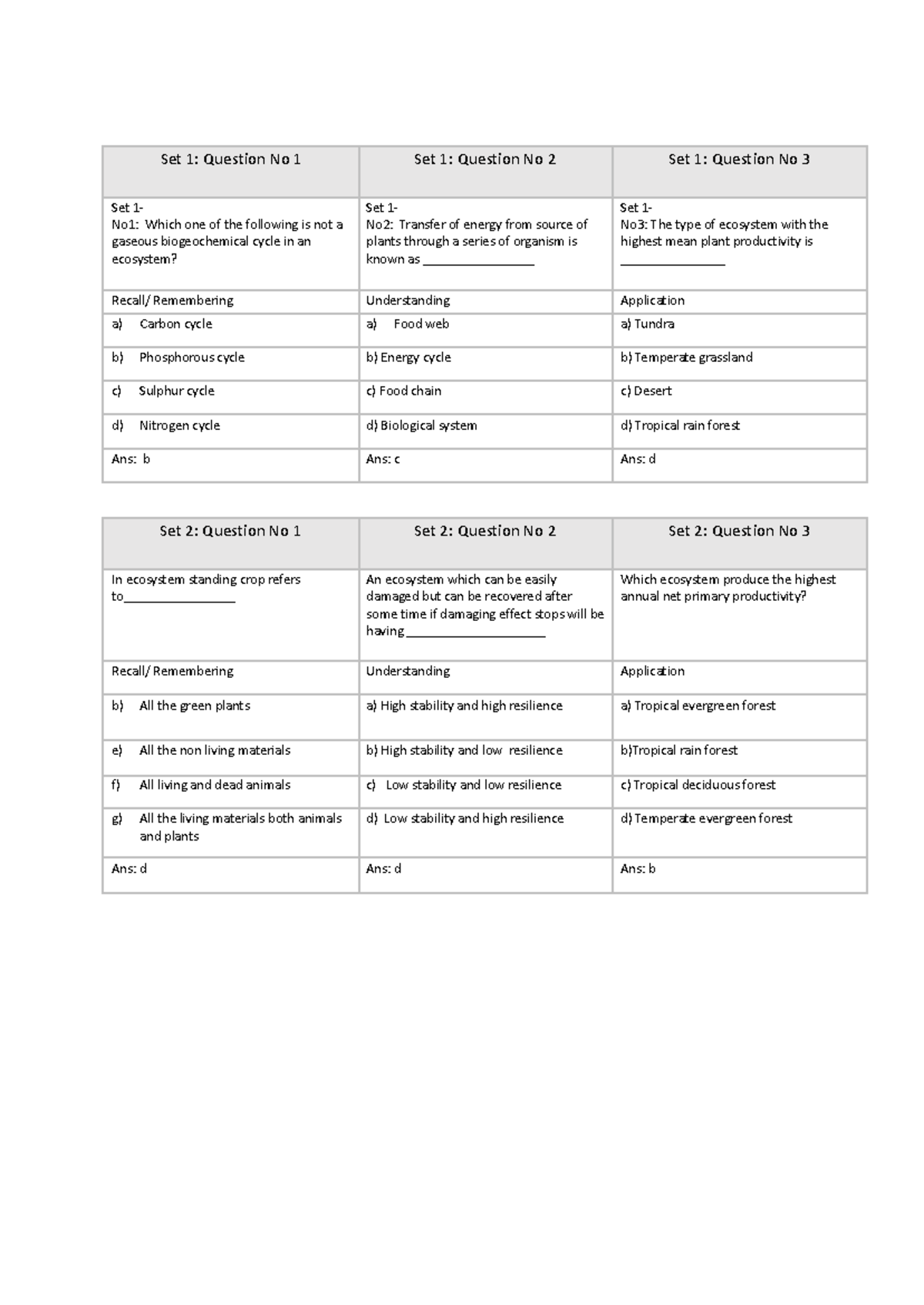 22447 EVS CO3 MCQs - NNNNNNNNNNN - Set 1: Question No 1 Set 1: Question No 2 Set 1: Question No ...