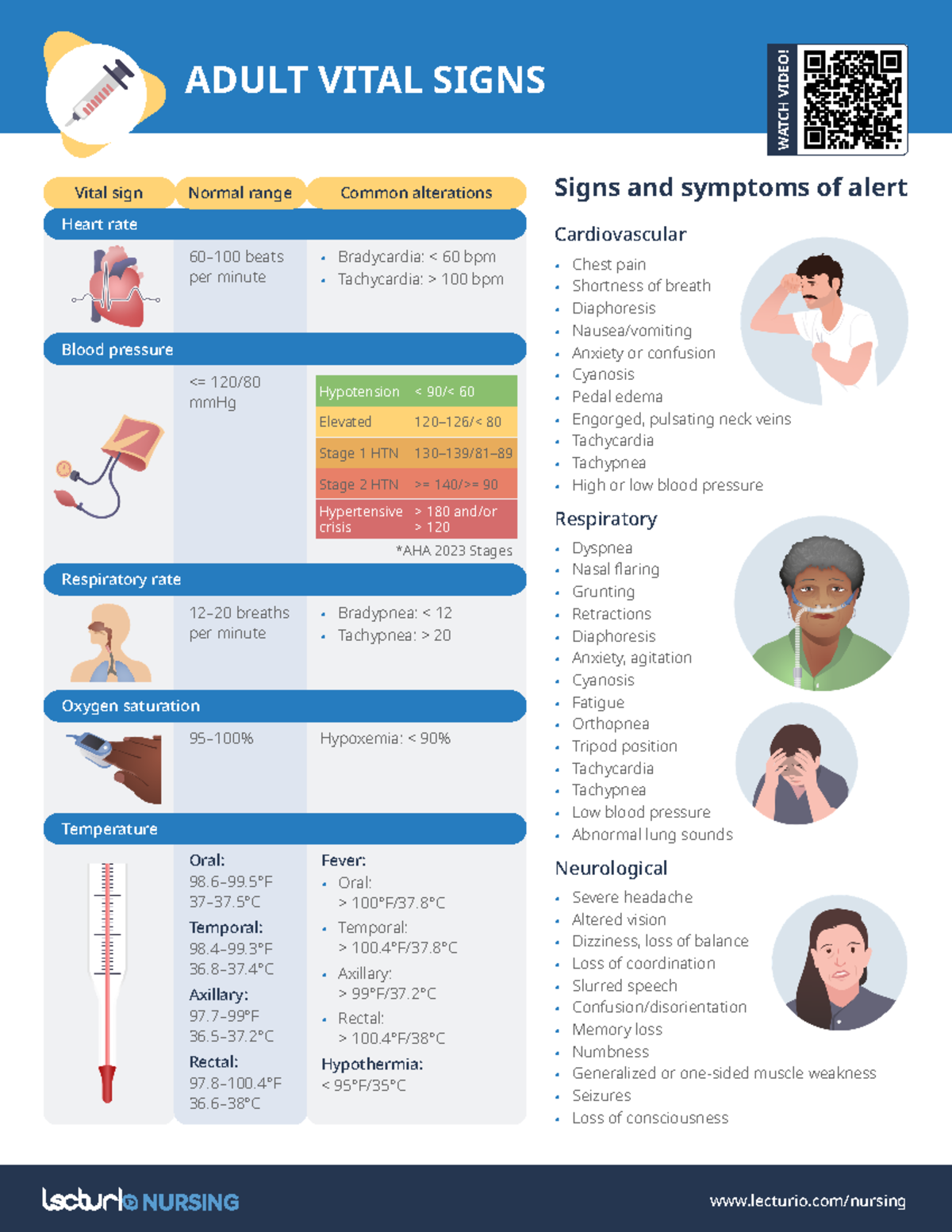 NUR 101: Normal Adult Vital Signs & Common Alterations Summary - Studocu