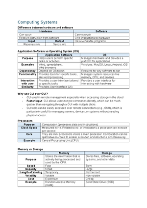 IS114 Cheat Sheet quiz 1 - Computer parts Computing systems and CPU ...
