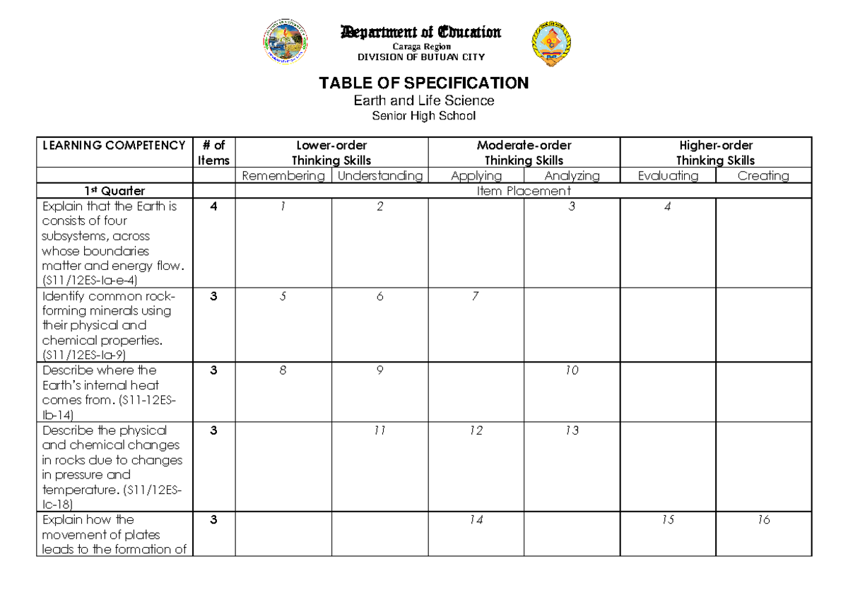 Earth and Life Science TOS (S11/12ES) - Table of Specifications - Studocu