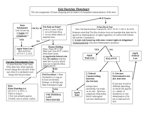 Erie Flowchart - Is it substantive? Yes - apply state law No - it's ...