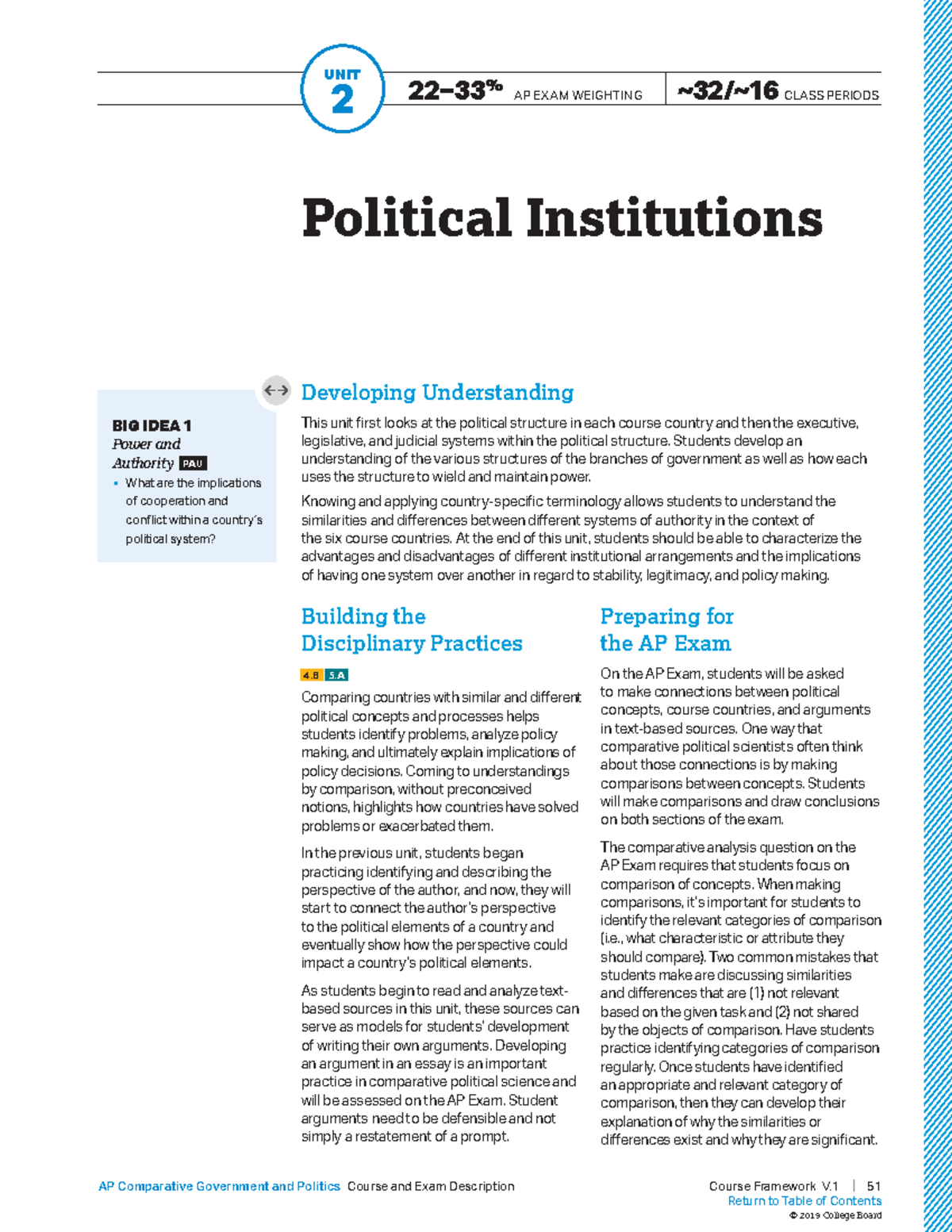 AP Comparative Government & Politics: Unit 2 Political Institutions ...