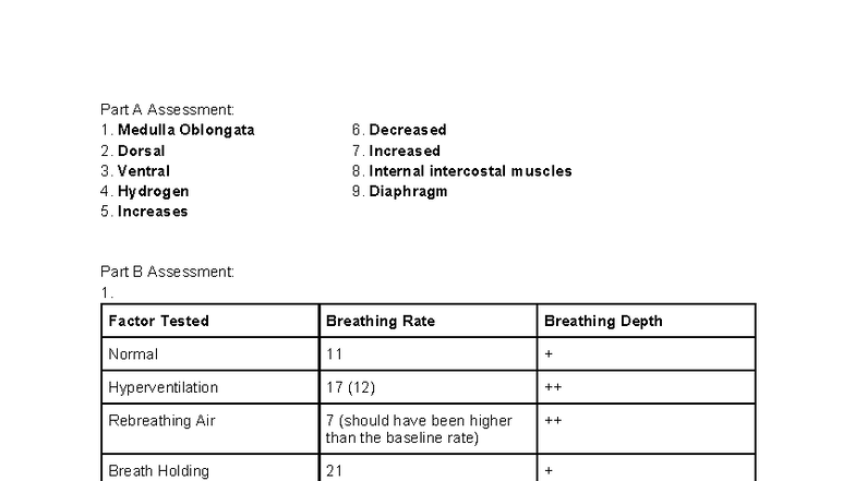 Breathing Assessments (BIOL 301): Effects of Exercise & Respiratory ...