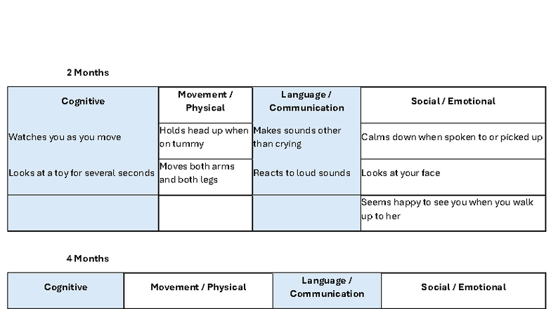 CDC Milestone Table: Developmental Milestones for Children - Studocu