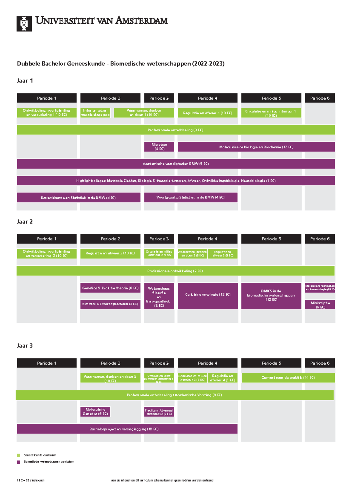 Curriculum schema Dubbele Bachelor Geneeskunde & Biomedische ...